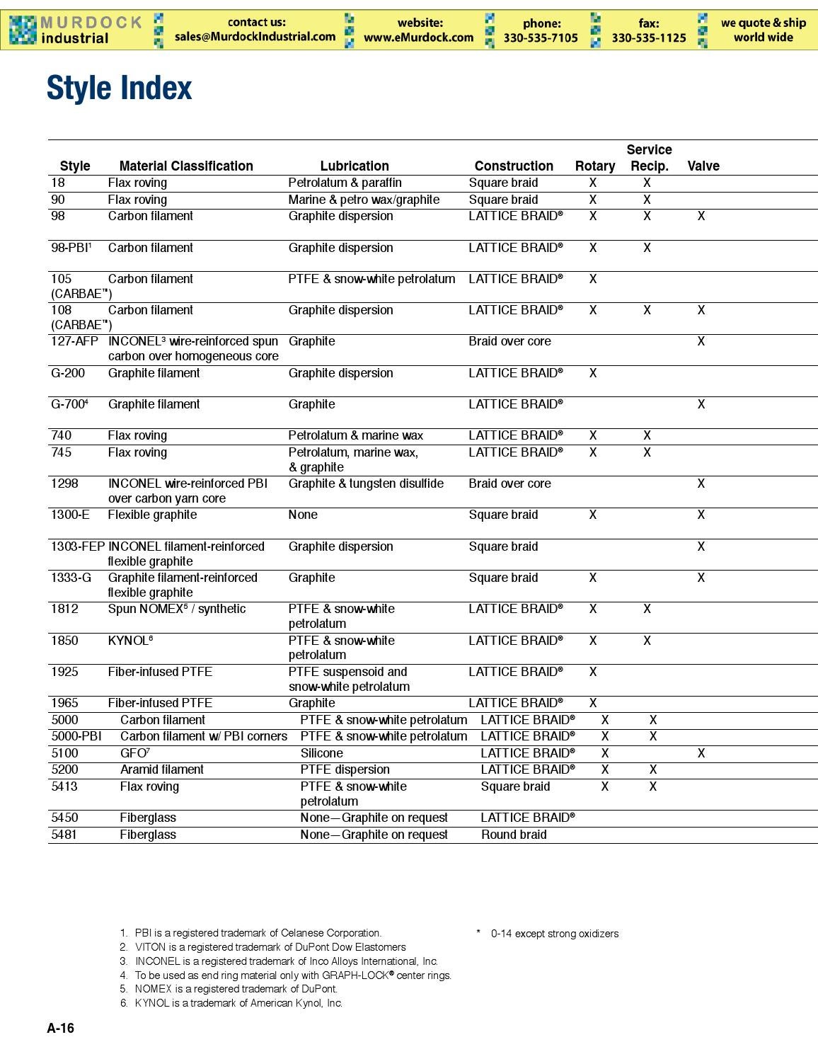 Garlock Compression Packing Catalog PDF by Murdock Industrial - Issuu
