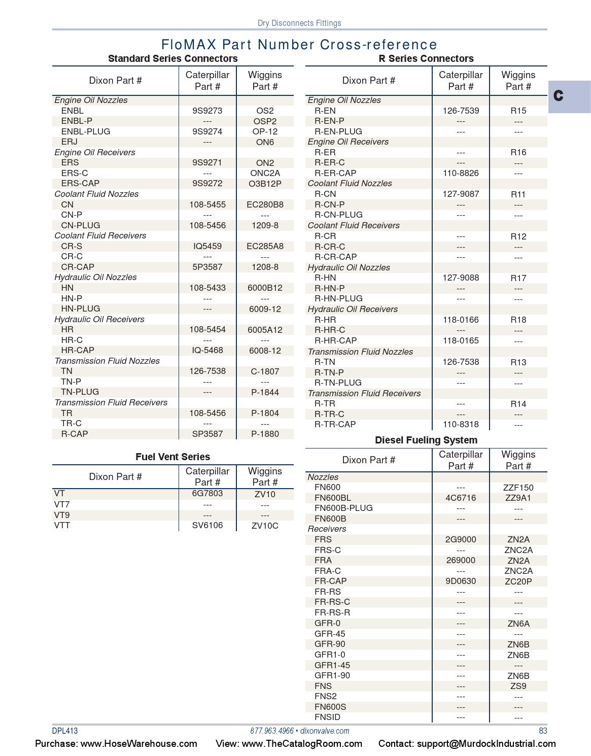 Dixon Valve main catalog 2013 part 1 final by Murdock Industrial - Issuu