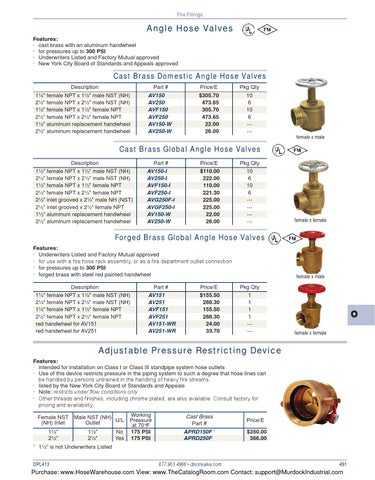 Dixon main catalog 2013 part 2 final by Murdock Industrial - Issuu