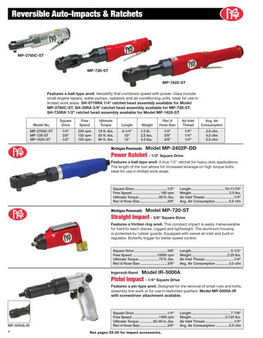 Michigan Pneumatic Tool Catalog by Michigan Pneumatic Tool, Inc. - Issuu