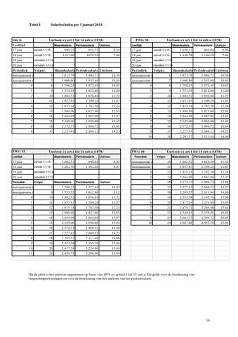 Cao vvt 2013 2014 by Vitalis WoonZorg Groep - Issuu
