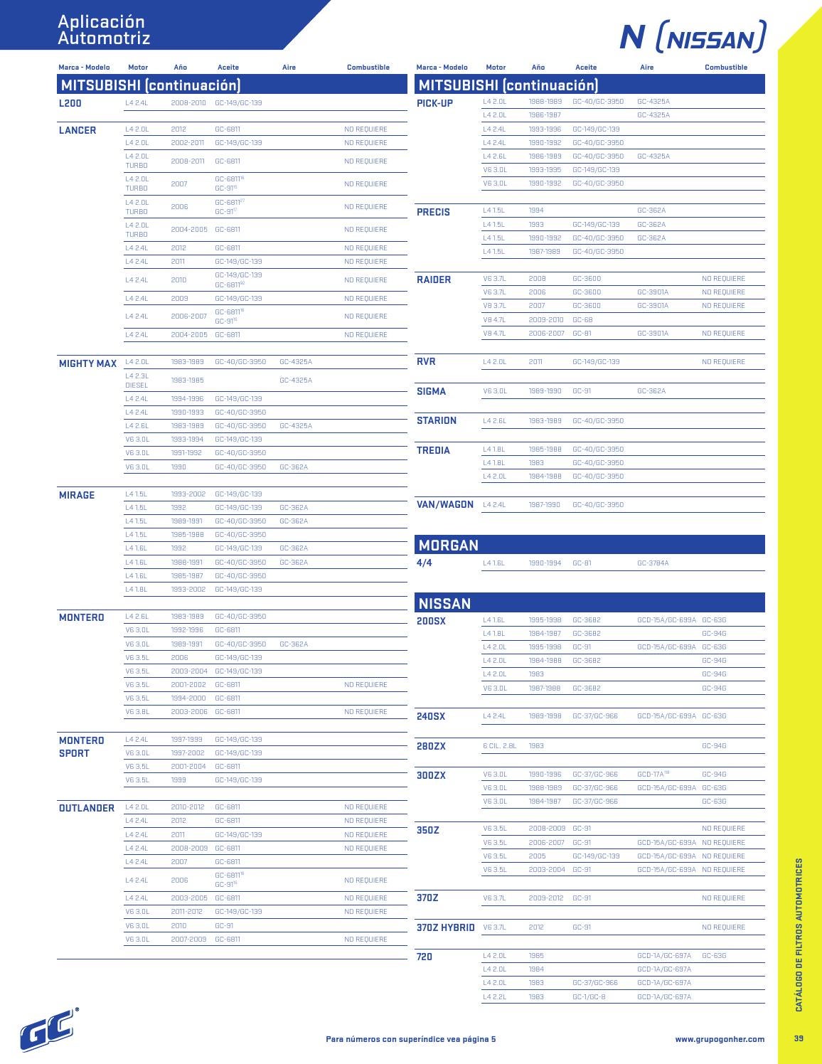 Catálogo Filtros GC by GONHER Autopartes - Issuu