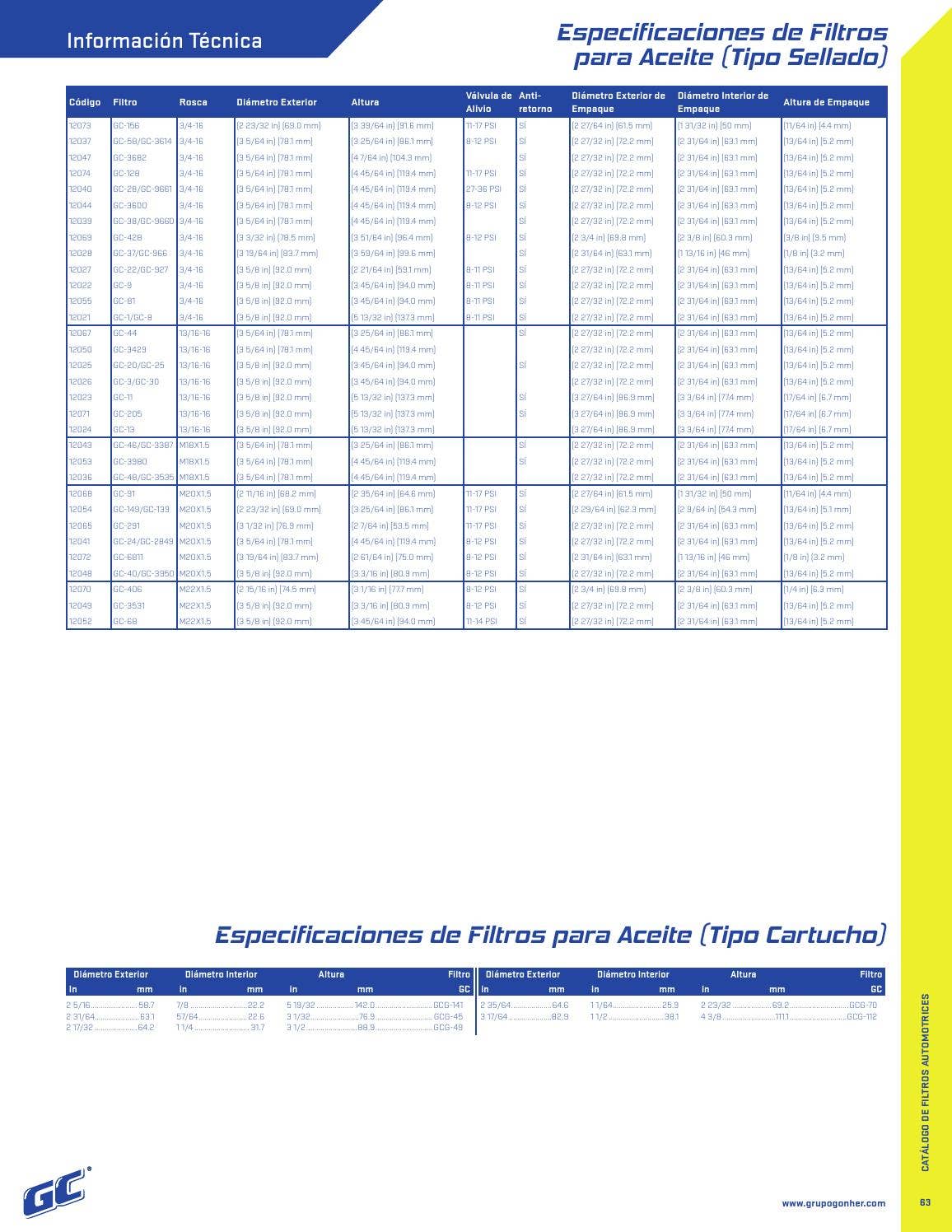 Catálogo Filtros GC by GONHER Autopartes - Issuu