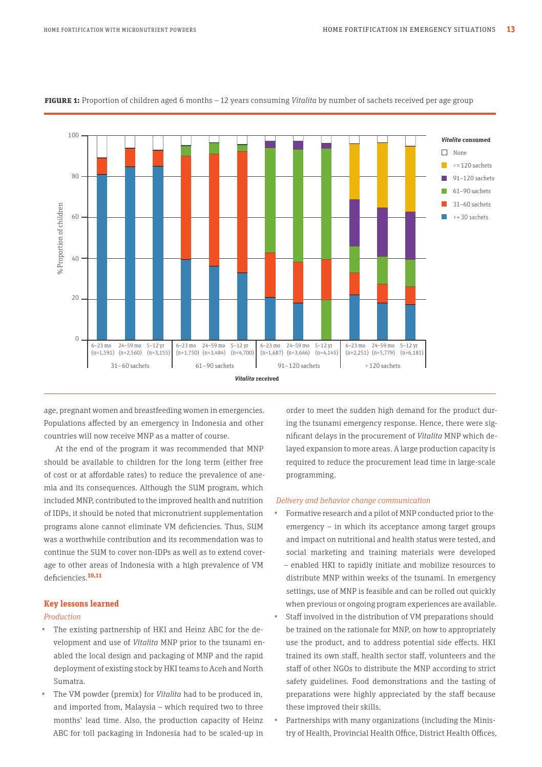 Home Fortification with Micronutrient Powders (MNP) by Sight and Life ...