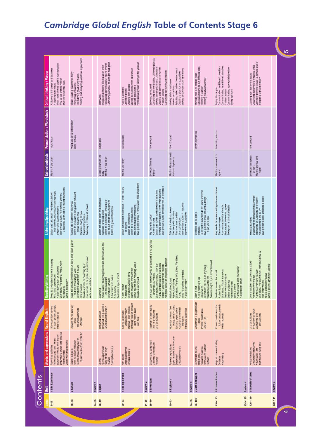 Cambridge Primary Global English - What you need to know by Cambridge ...