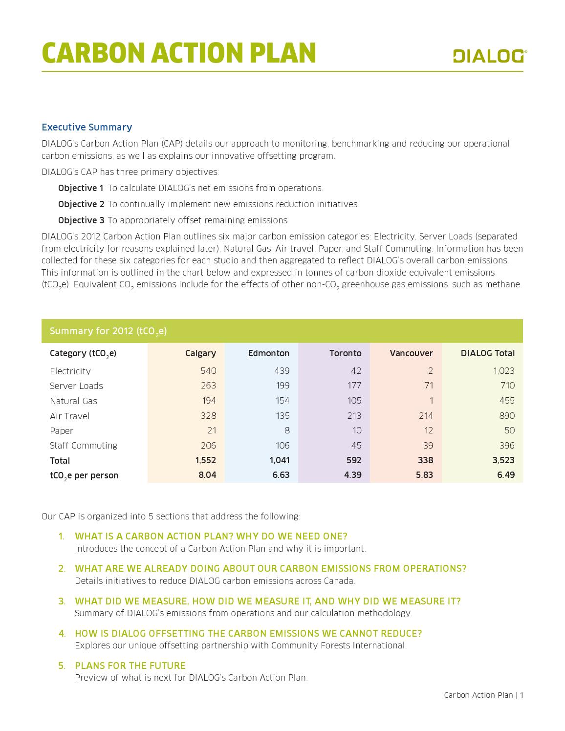 Carbon Action Plan by DIALOG - Issuu
