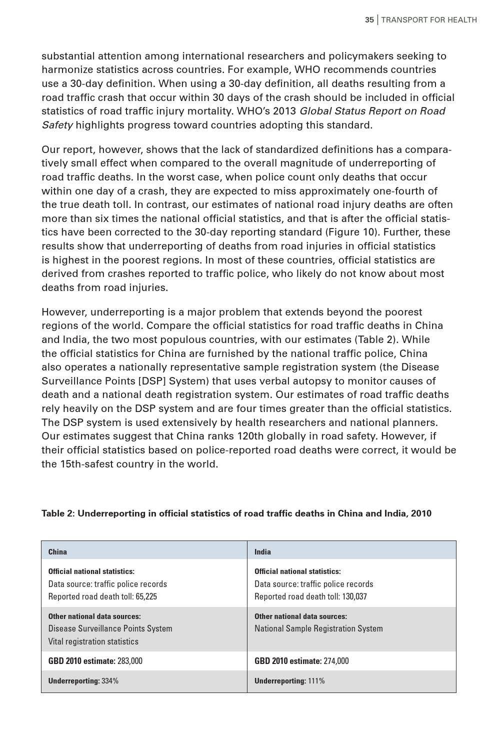 Transport for Health: The Global Burden of Disease From Motorized Road ...