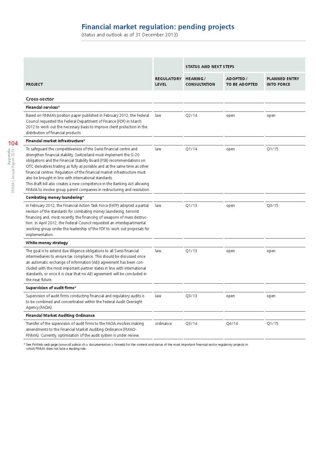 FINMA Annual Report 2013 by Eidgenössische Finanzmarktaufsicht FINMA ...