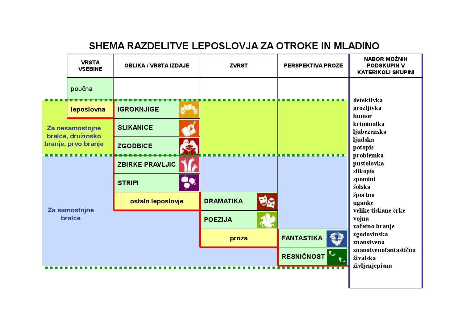 Shema postavitve by Mestna knjižnica Ljubljana - Issuu