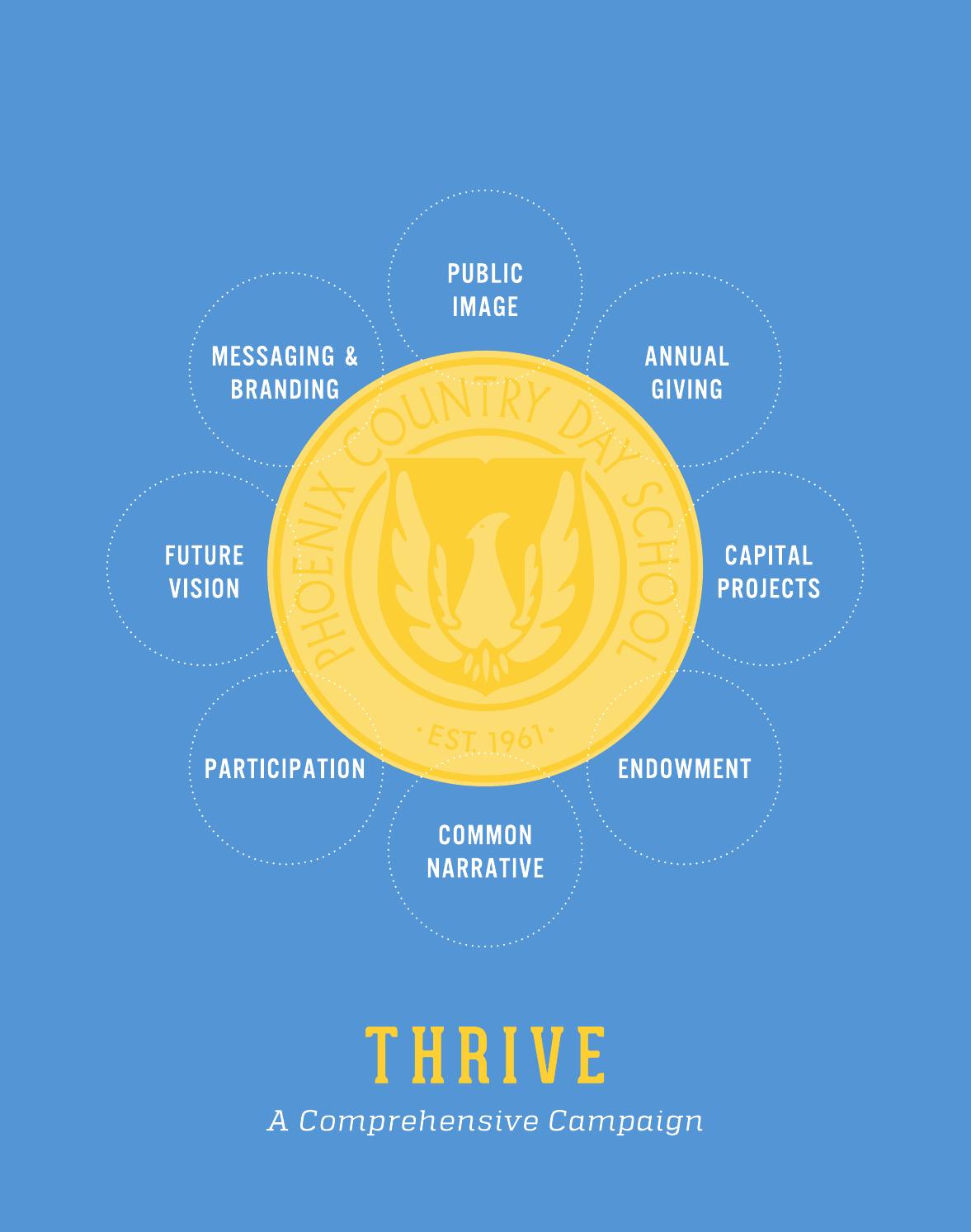 PCDS THRIVE Claim Greatness by Phoenix Country Day School - Issuu