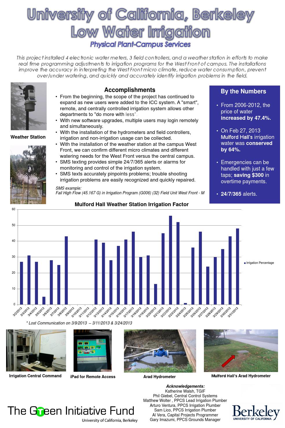 Low Water Irrigation Poster by The Green Initiative Fund - Issuu