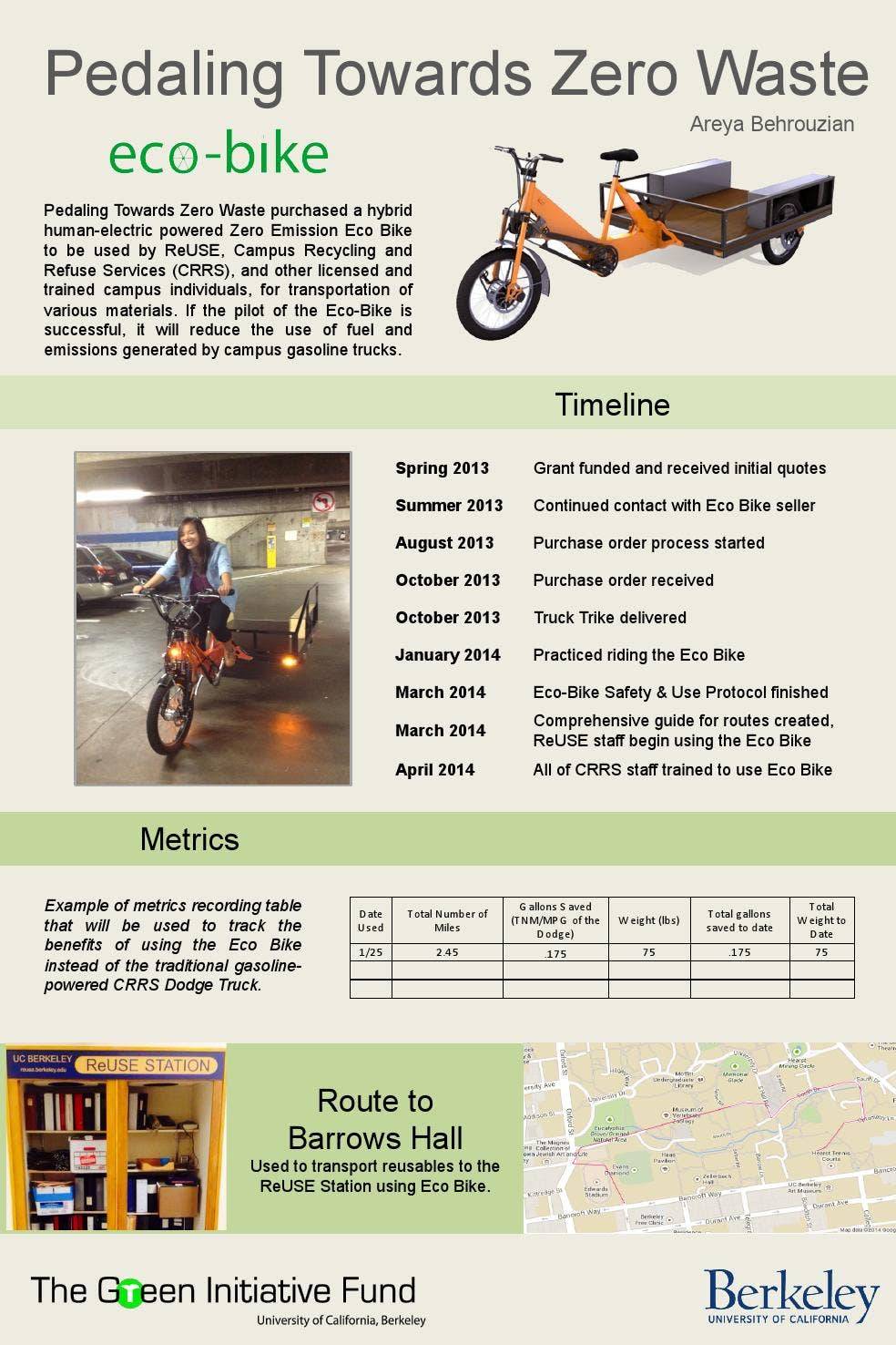 Pedaling Towards Zero Waste Poster by The Green Initiative Fund - Issuu