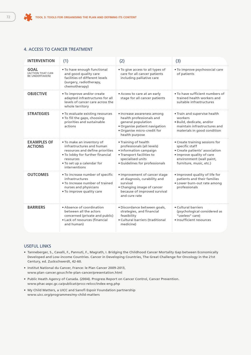 UICC NCCP Toolkit - Supporting Cancer Control Planning by UICC - Issuu