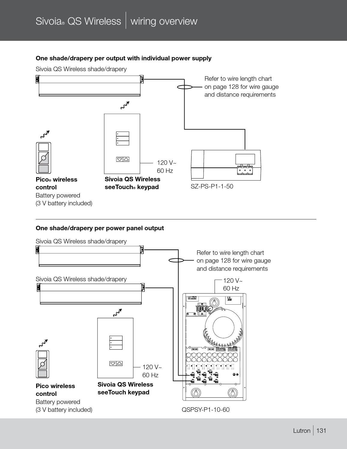 Lutron shading solutions by Stockholm Lighting - Issuu
