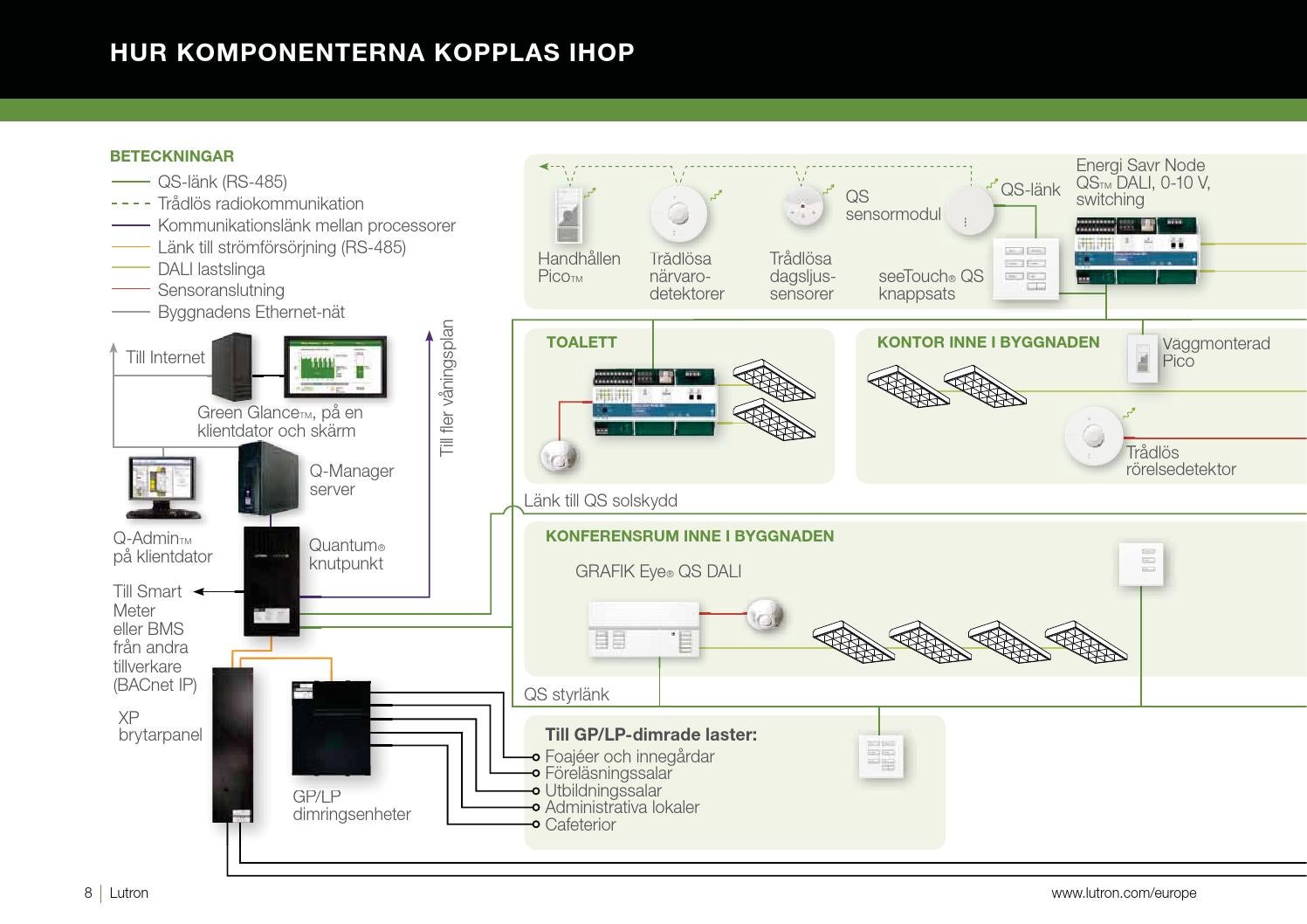Lutron Quantum - översikt by Stockholm Lighting - Issuu