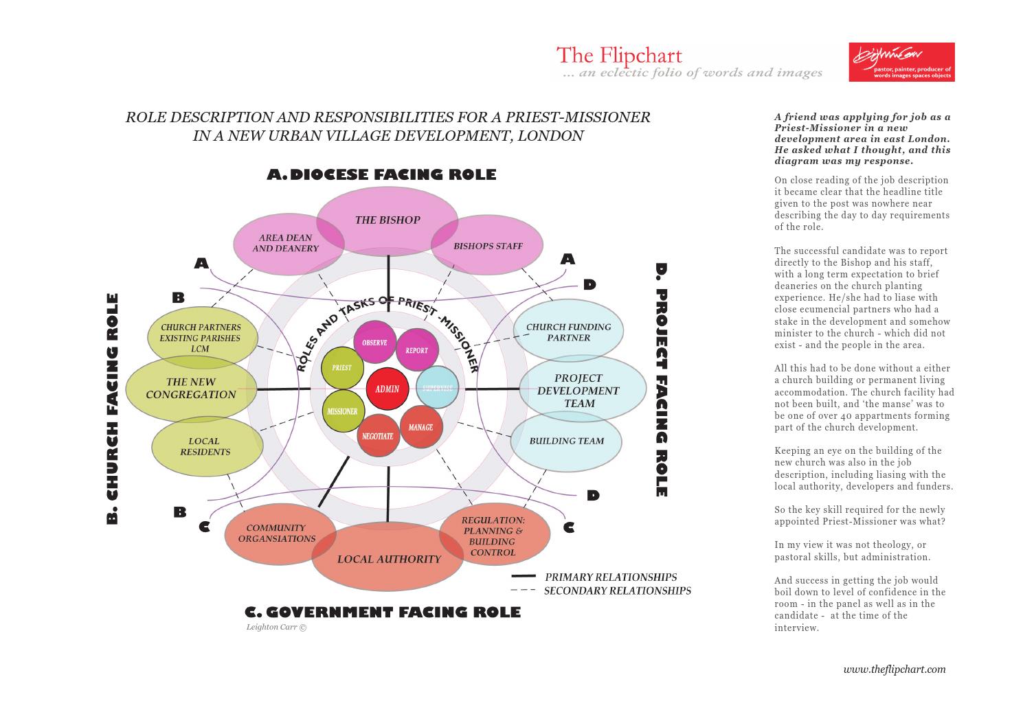 The Role of an Anglican Priest-Missioner by Leighton Carr - Issuu