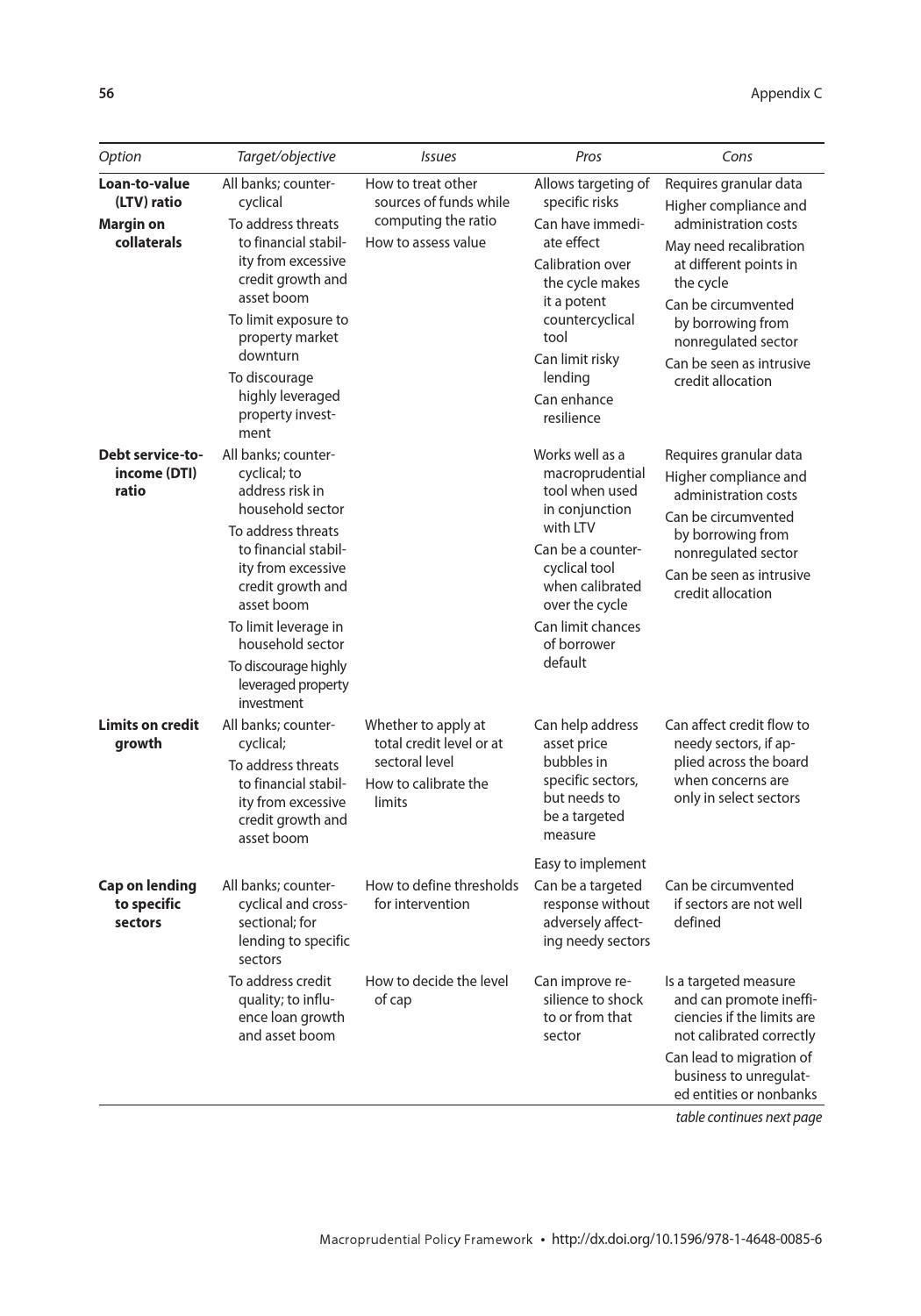 Macroprudential Policy Framework by World Bank Group Publications - Issuu