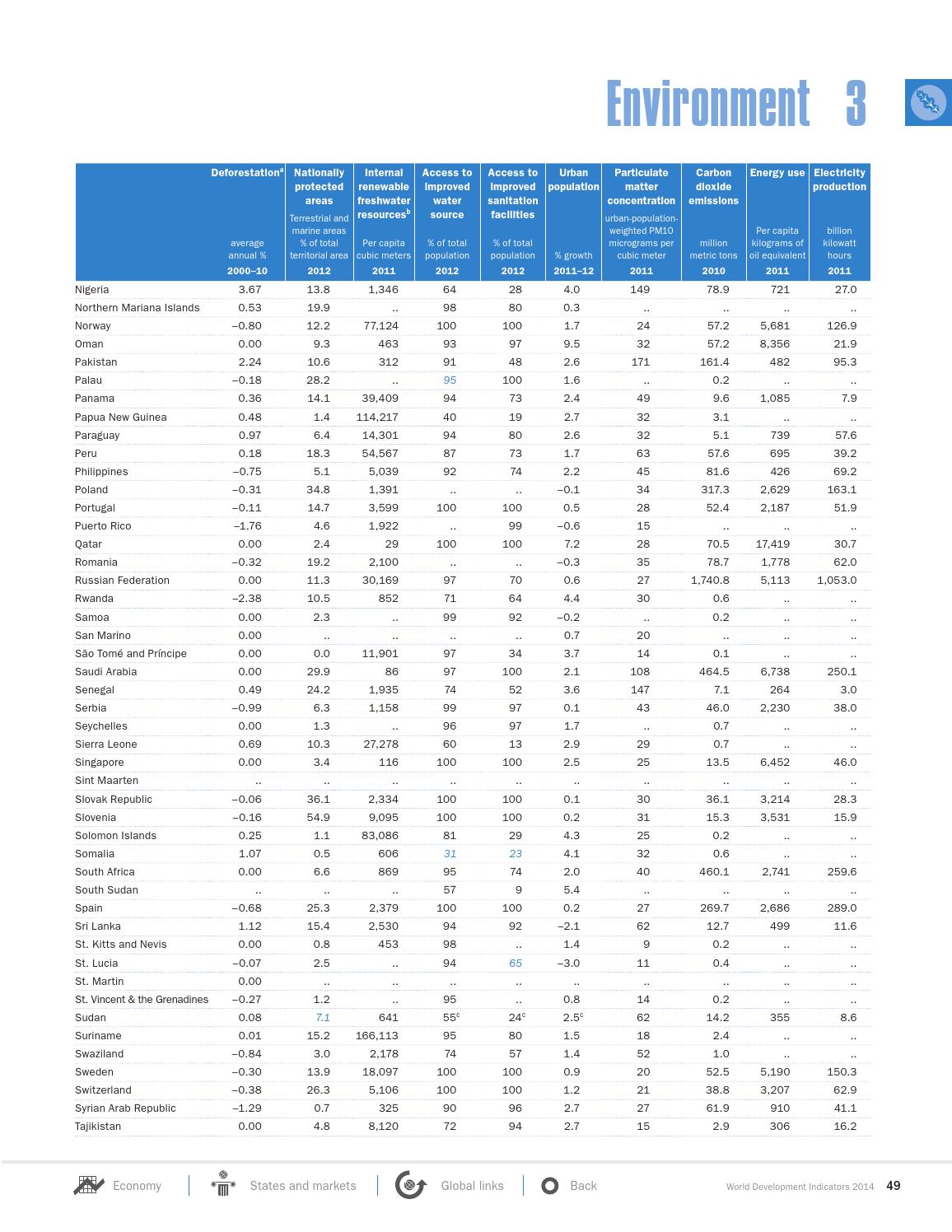 World Development Indicators 2014 by World Bank Group Publications - Issuu