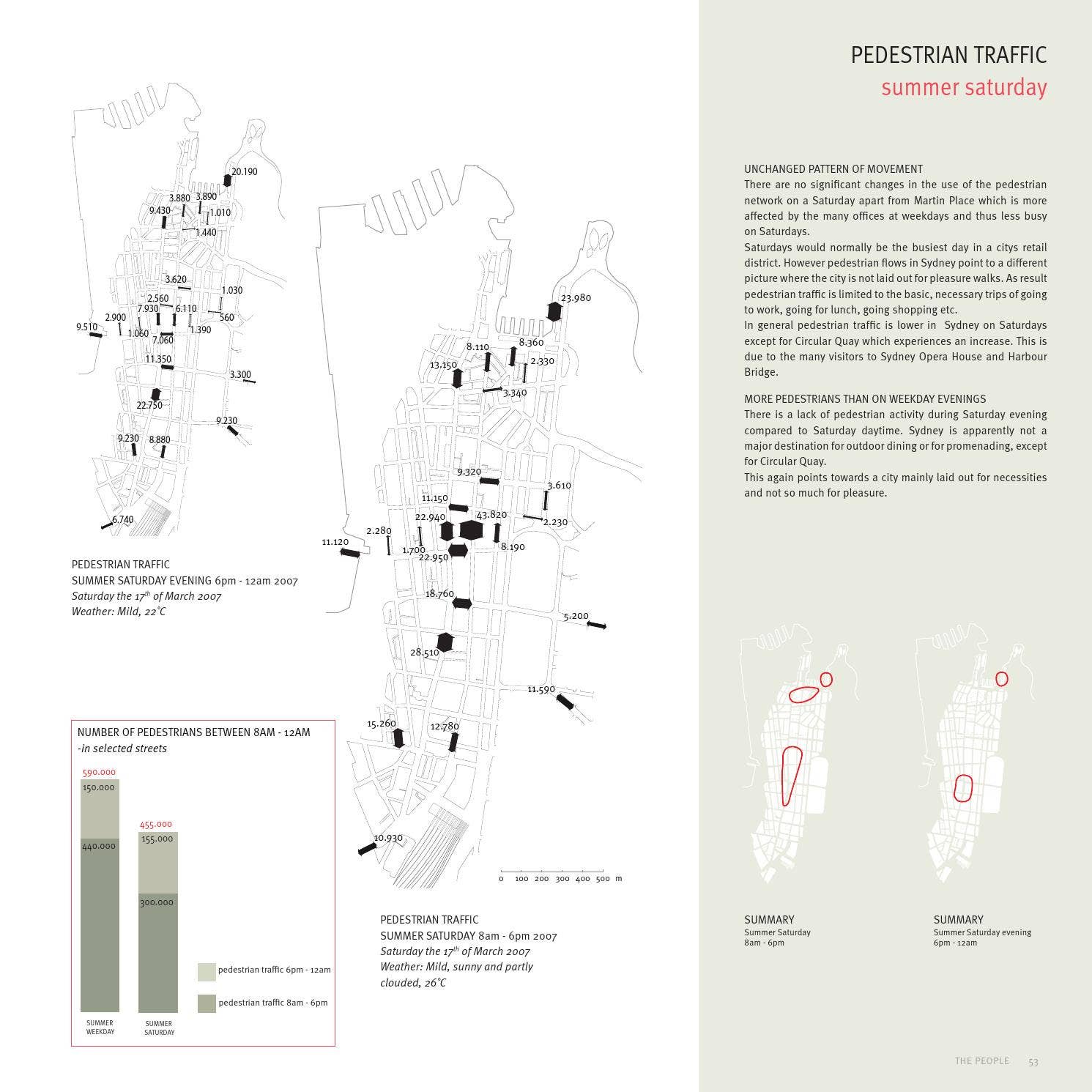 Sydney - Public Space Public Life 2007 by Gehl - Making Cities for ...