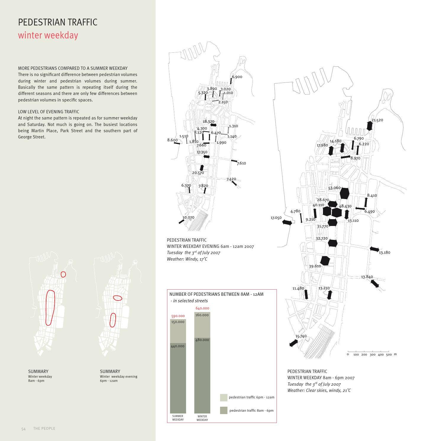 Sydney - Public Space Public Life 2007 by Gehl - Making Cities for ...