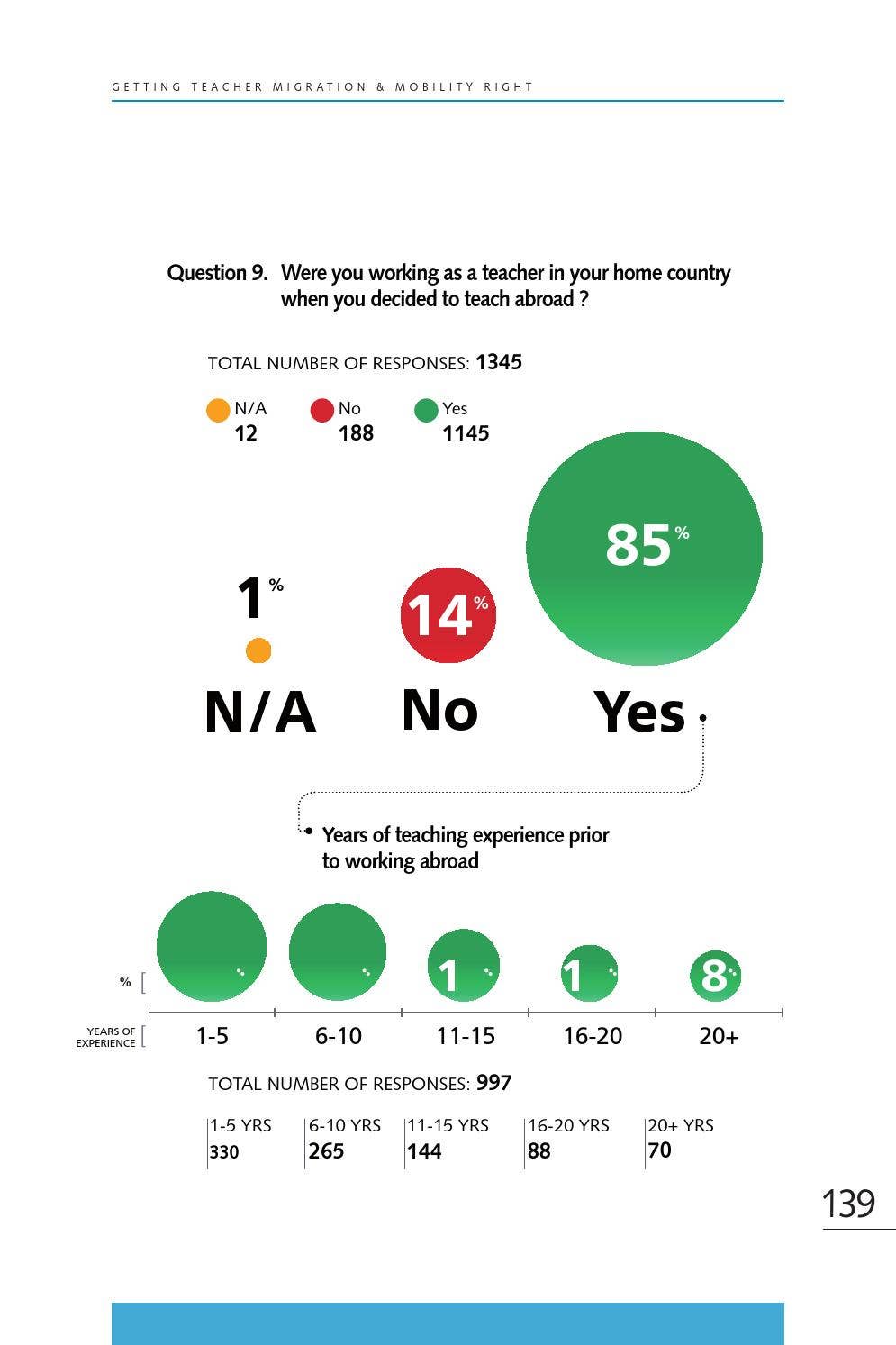 Study on teacher migration: Getting Teacher Migration & Mobility Right ...
