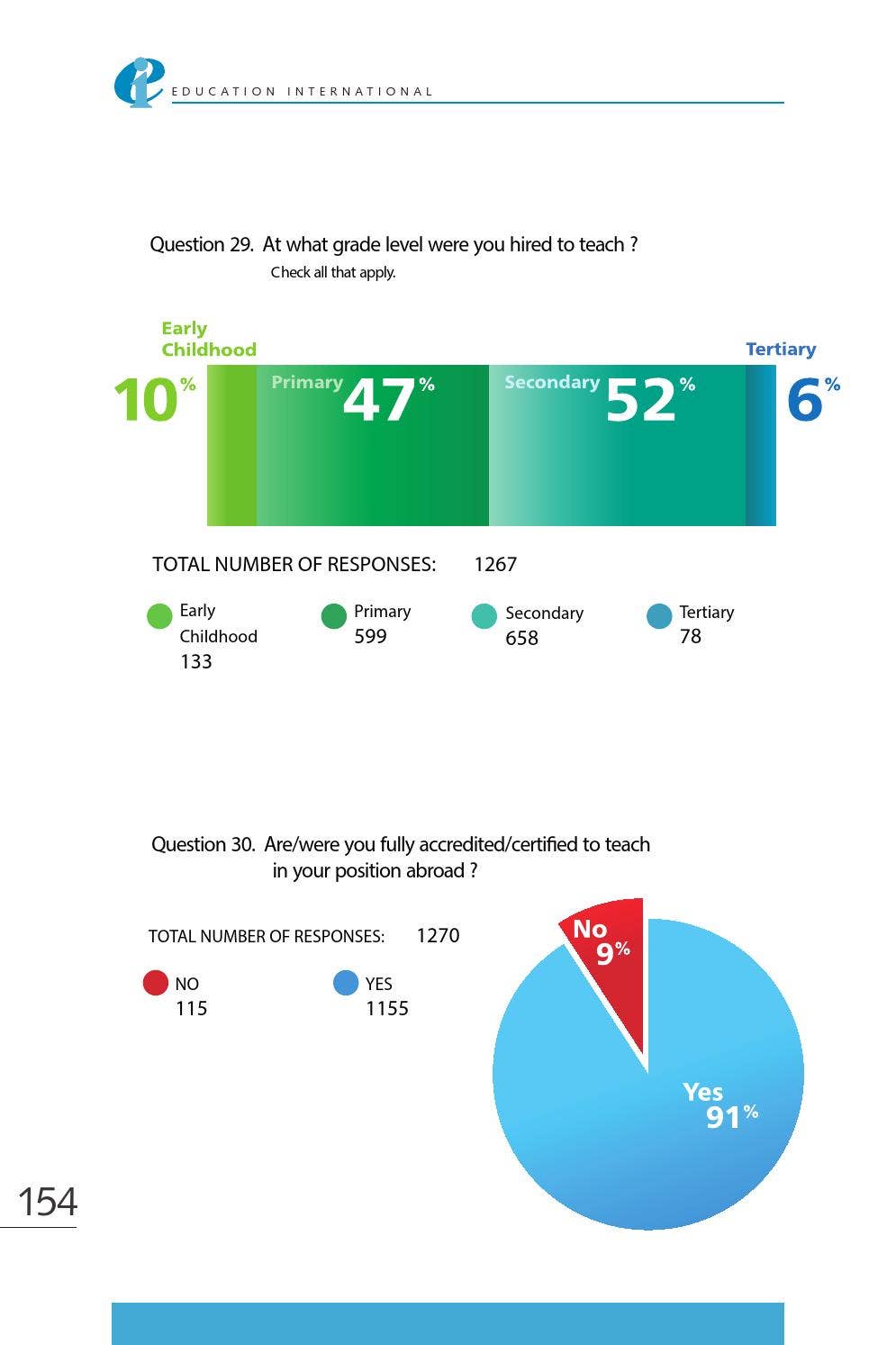 Study on teacher migration: Getting Teacher Migration & Mobility Right ...