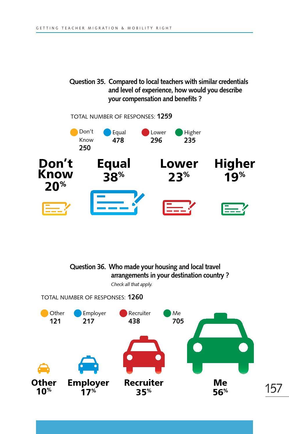 Study on teacher migration: Getting Teacher Migration & Mobility Right ...