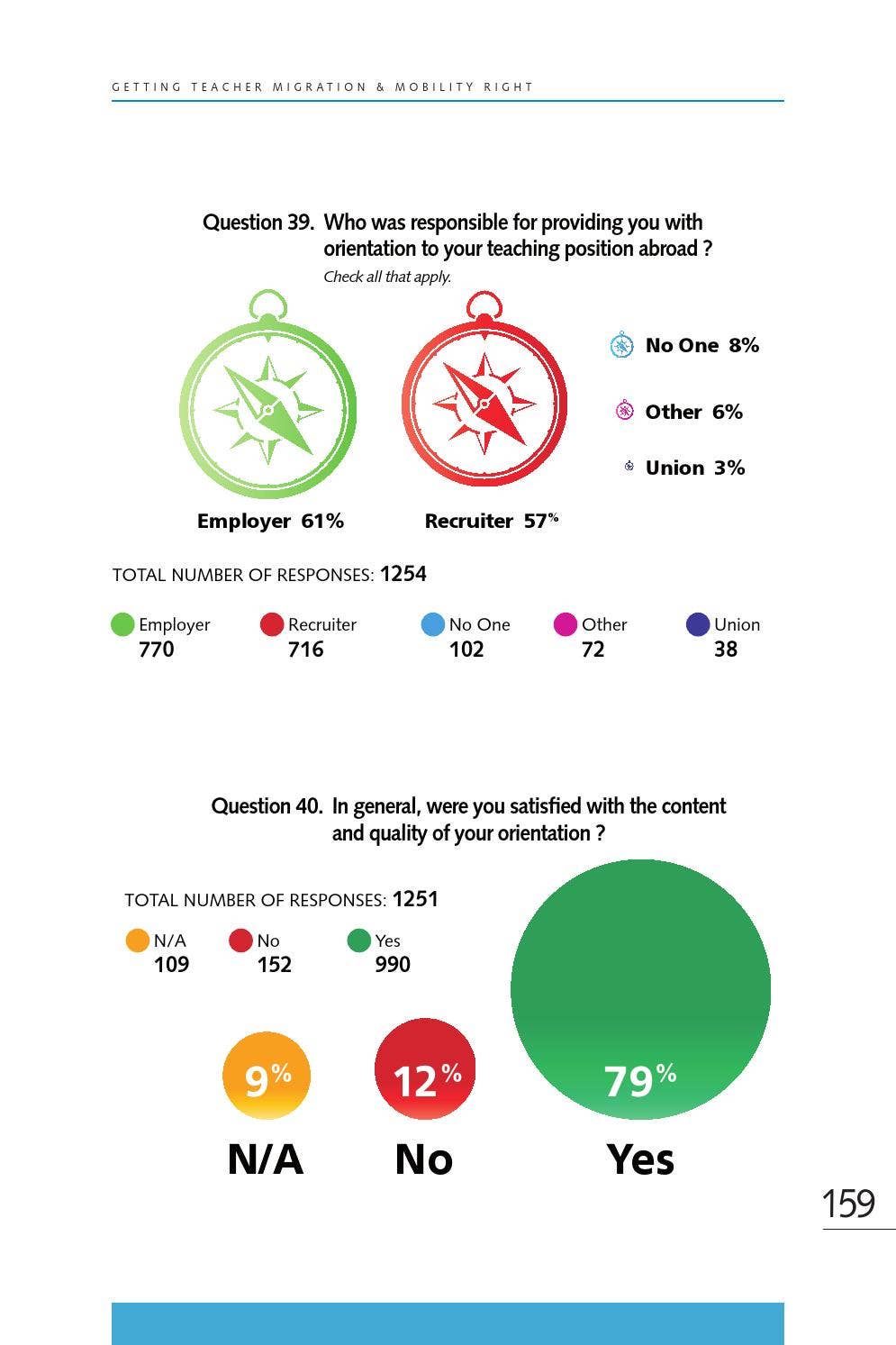 Study on teacher migration: Getting Teacher Migration & Mobility Right ...