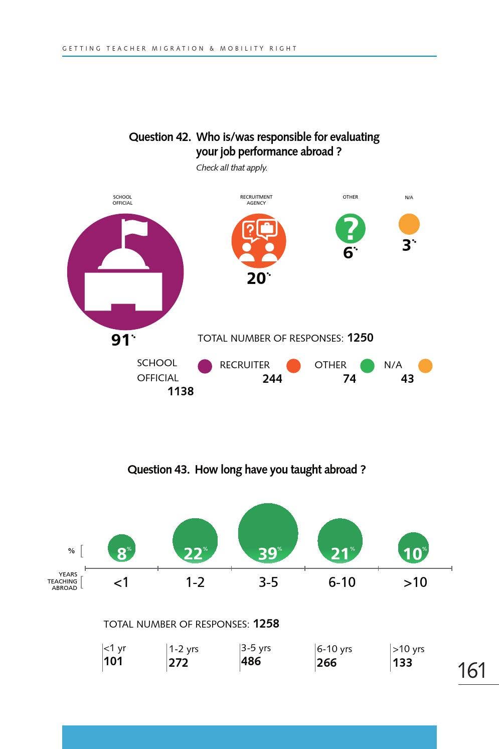 Study on teacher migration: Getting Teacher Migration & Mobility Right ...