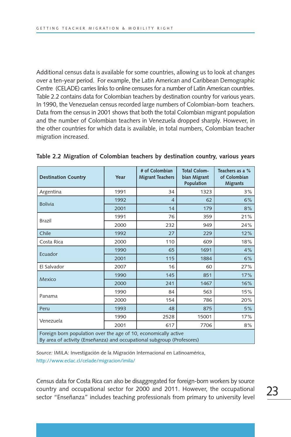 Study on teacher migration: Getting Teacher Migration & Mobility Right ...