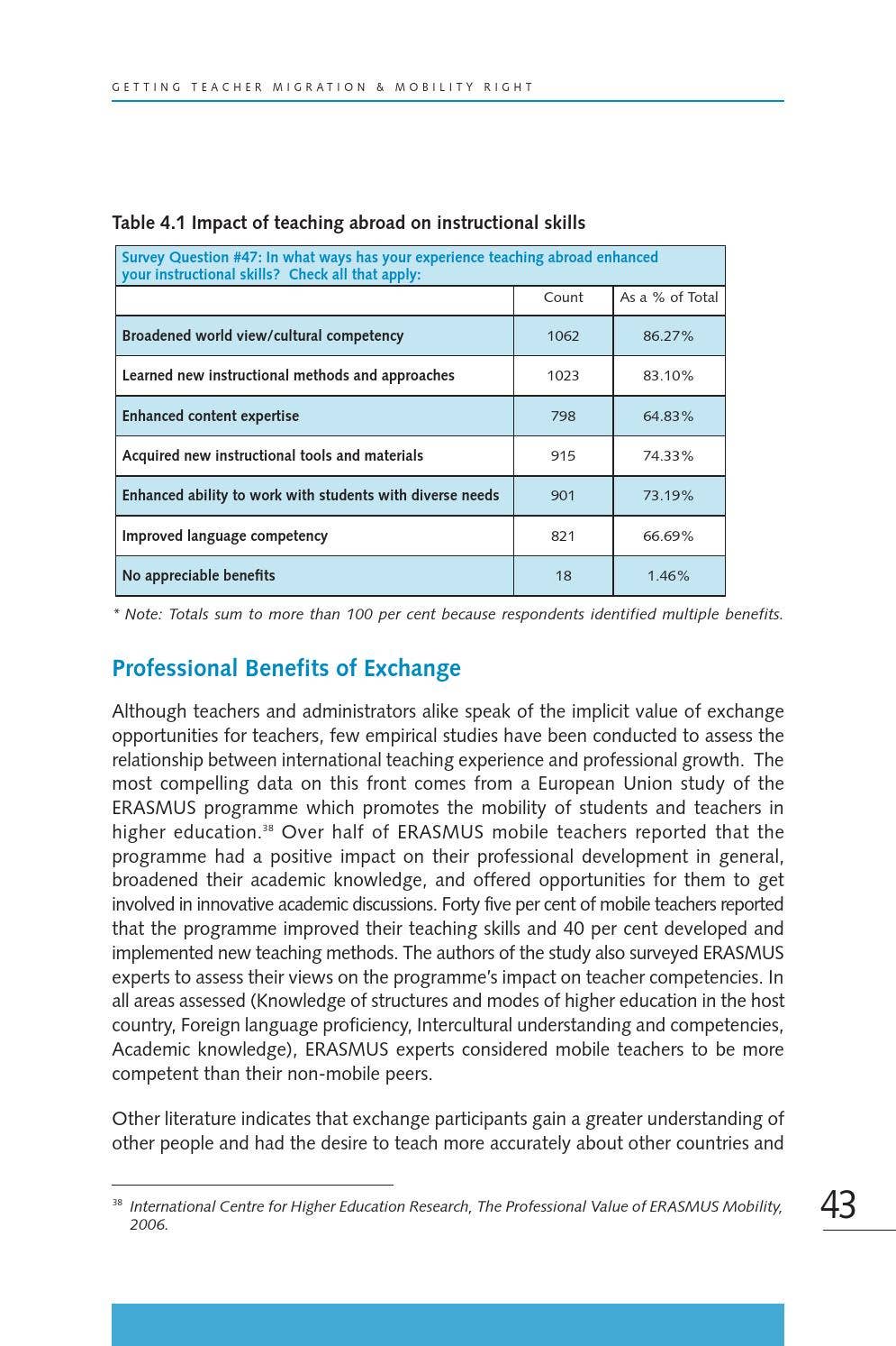Study on teacher migration: Getting Teacher Migration & Mobility Right ...