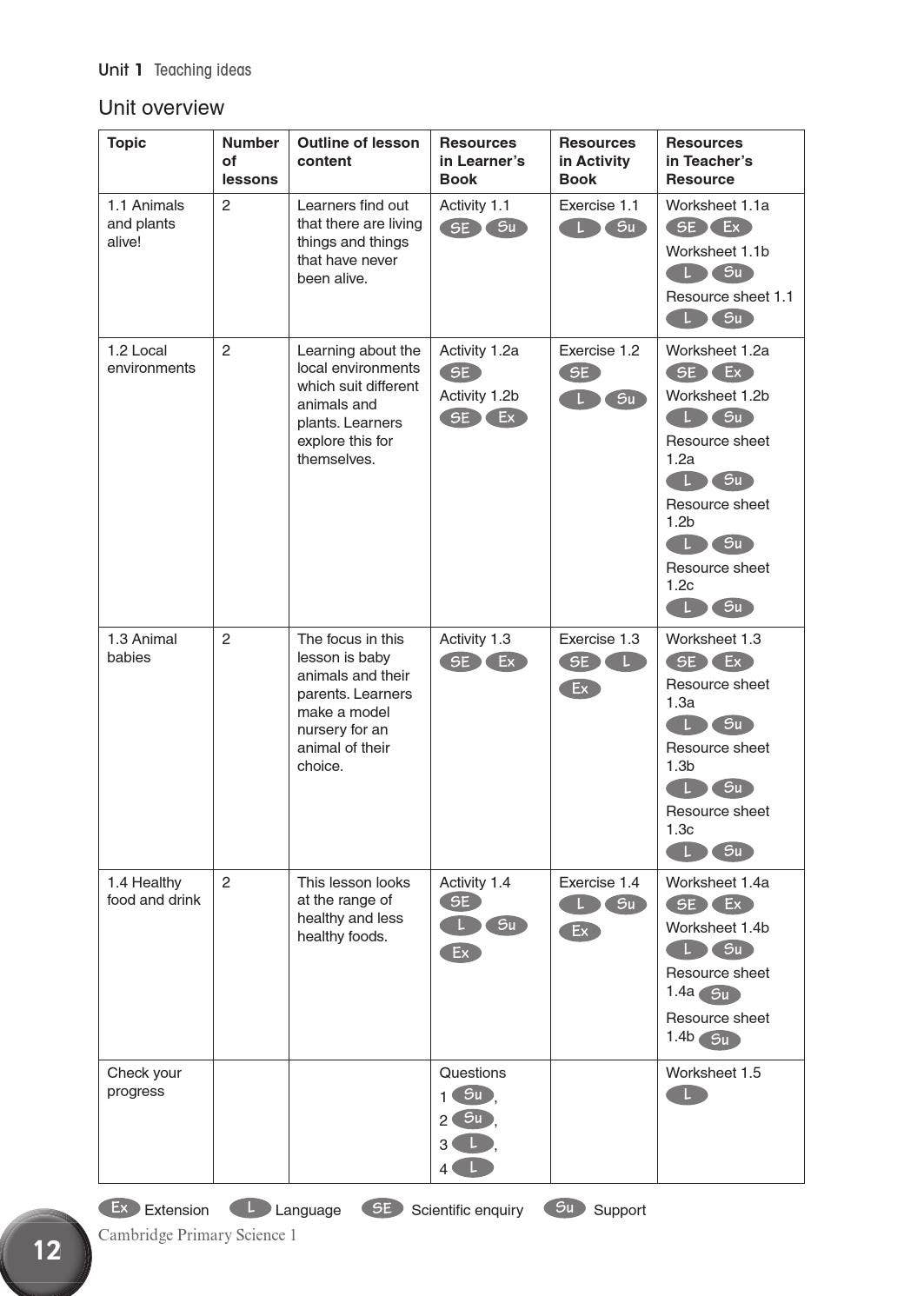 Cambridge Primary Science Teacher's Resource 1 by Cambridge ...