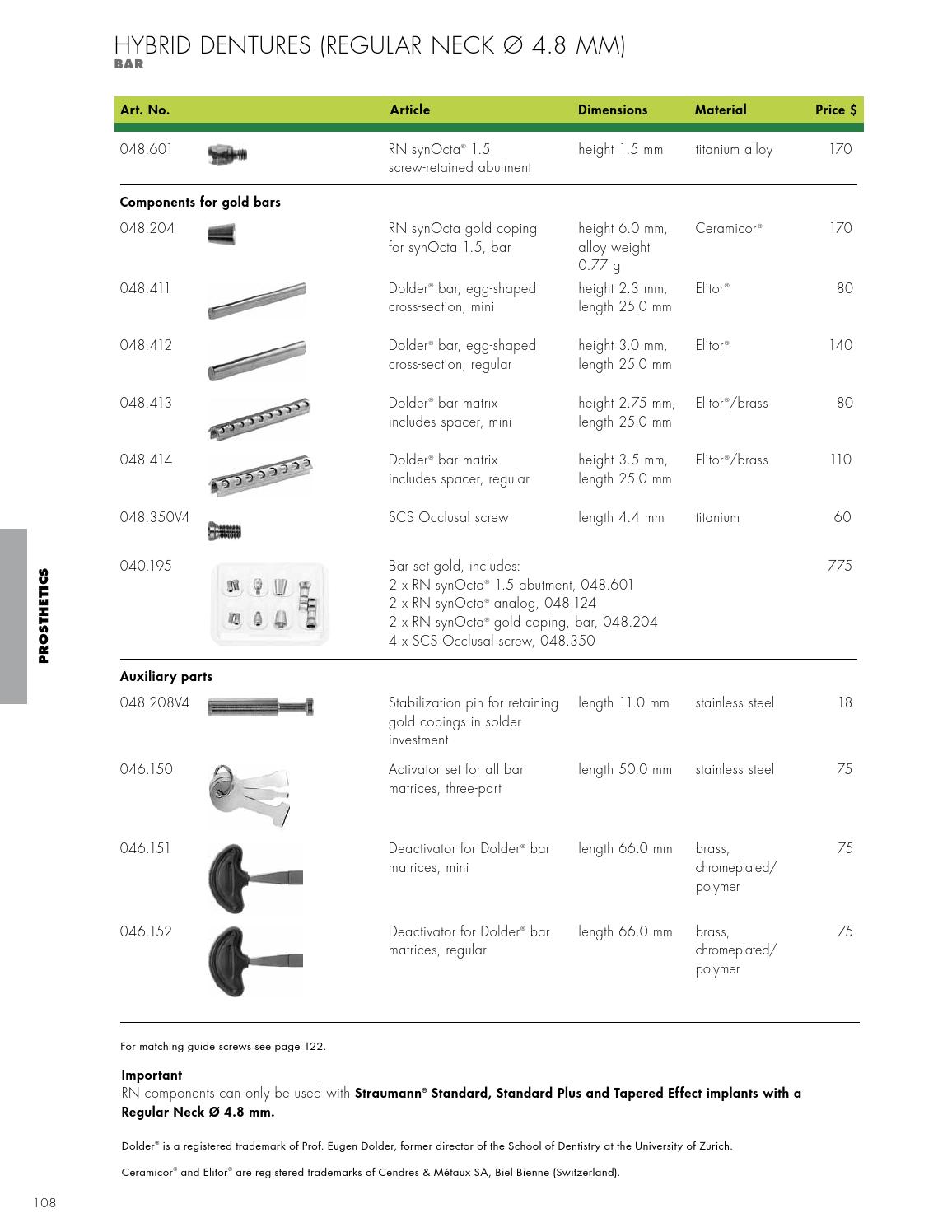 Straumann USA Product Catalog 2014 by Institut Straumann AG - Issuu
