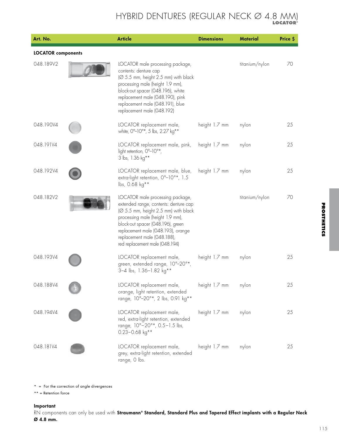 Straumann USA Product Catalog 2014 by Institut Straumann AG - Issuu