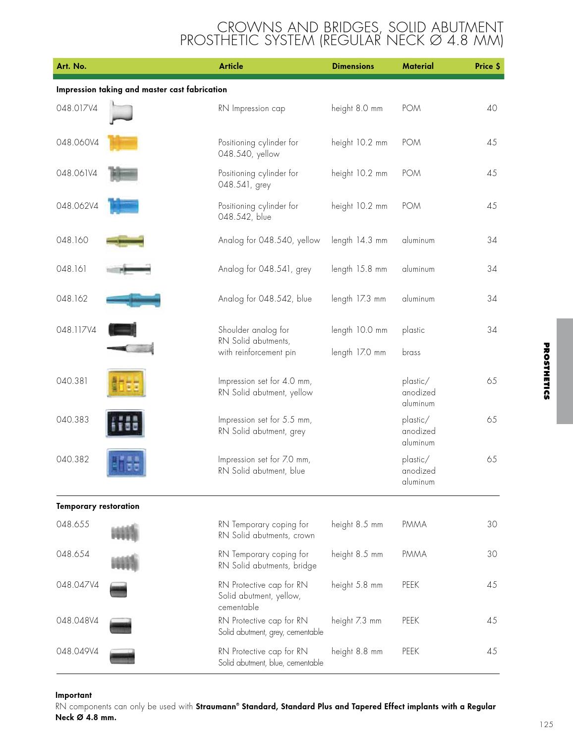 Straumann USA Product Catalog 2014 by Institut Straumann AG - Issuu