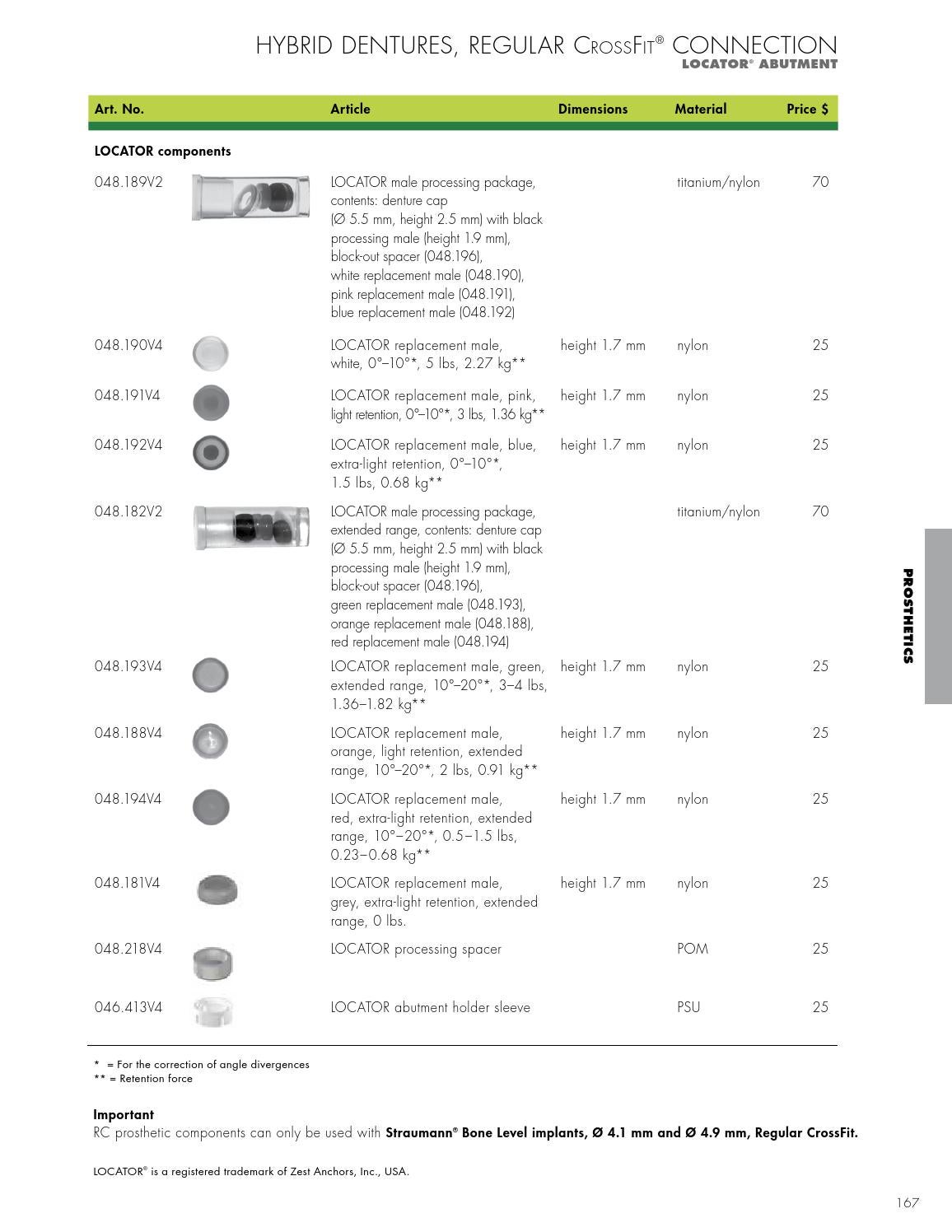 Straumann USA Product Catalog 2014 by Institut Straumann AG - Issuu
