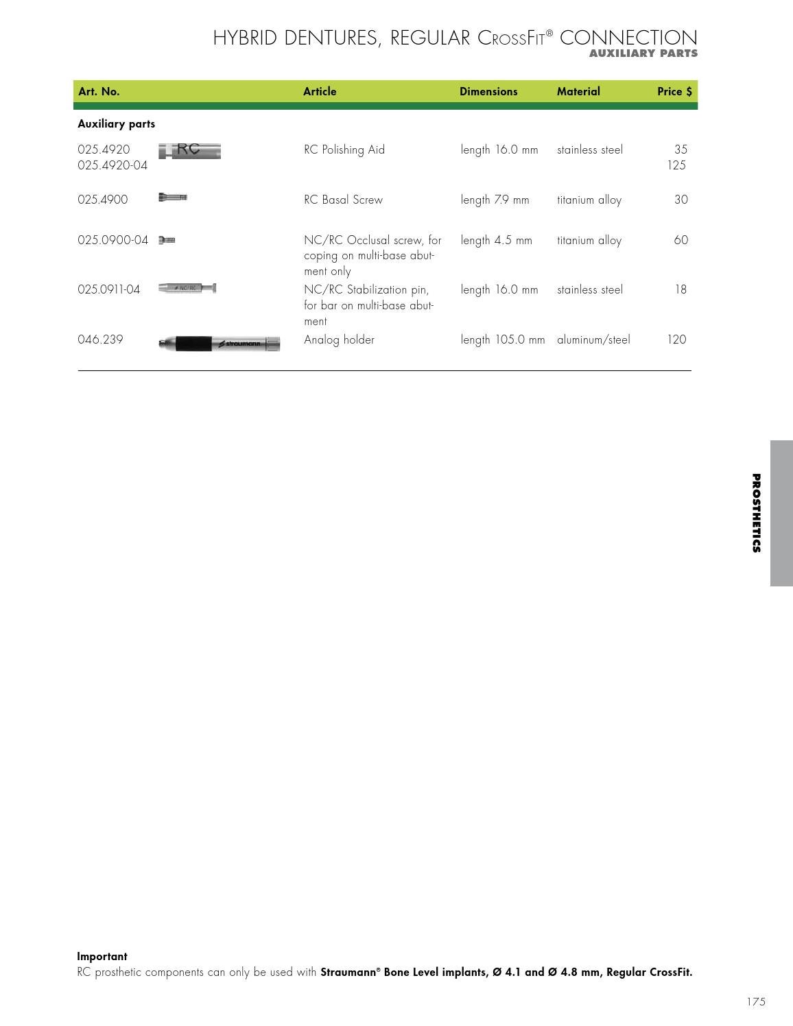 Straumann USA Product Catalog 2014 by Institut Straumann AG - Issuu