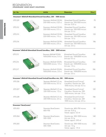 Straumann USA Product Catalog 2014 by Institut Straumann AG - Issuu
