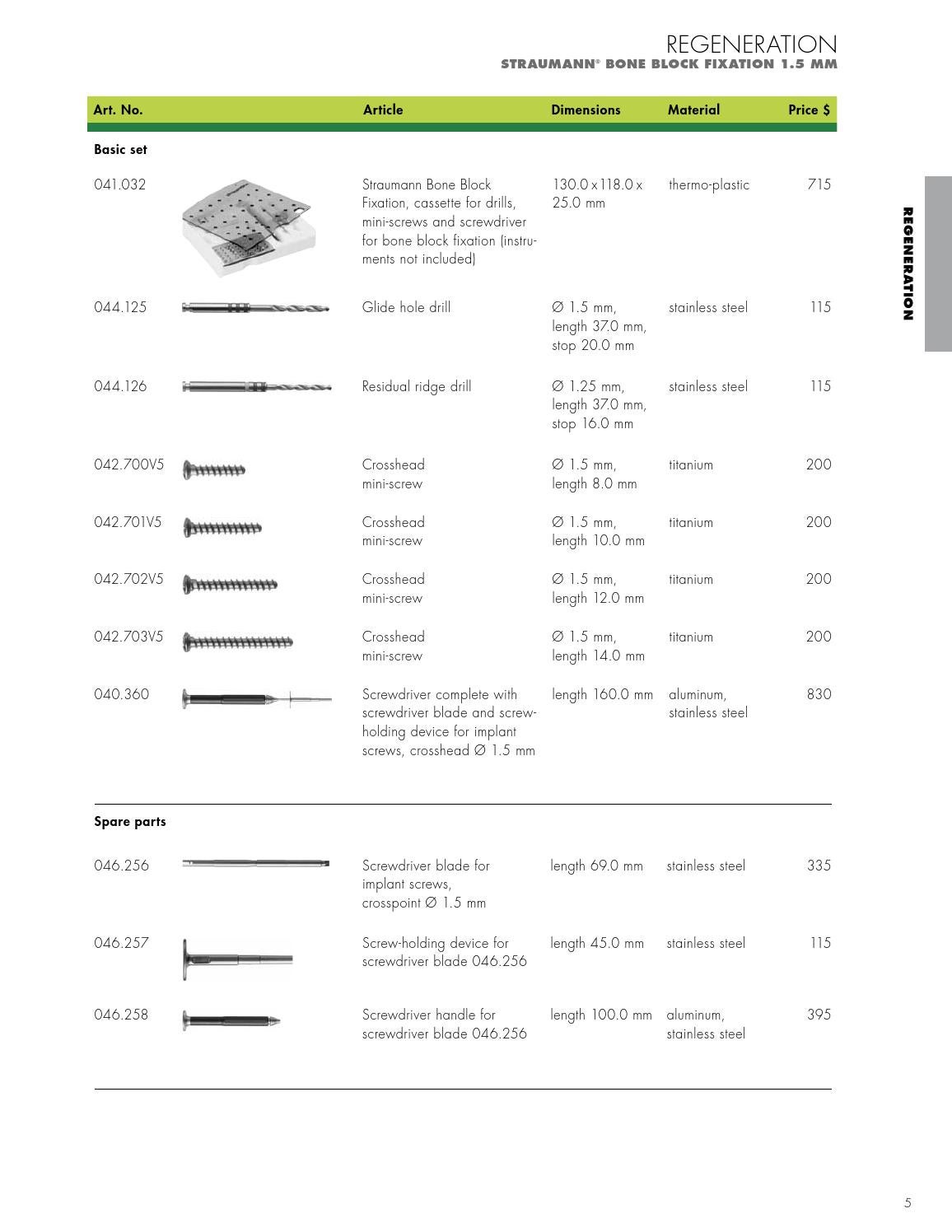 Straumann USA Product Catalog 2014 by Institut Straumann AG - Issuu