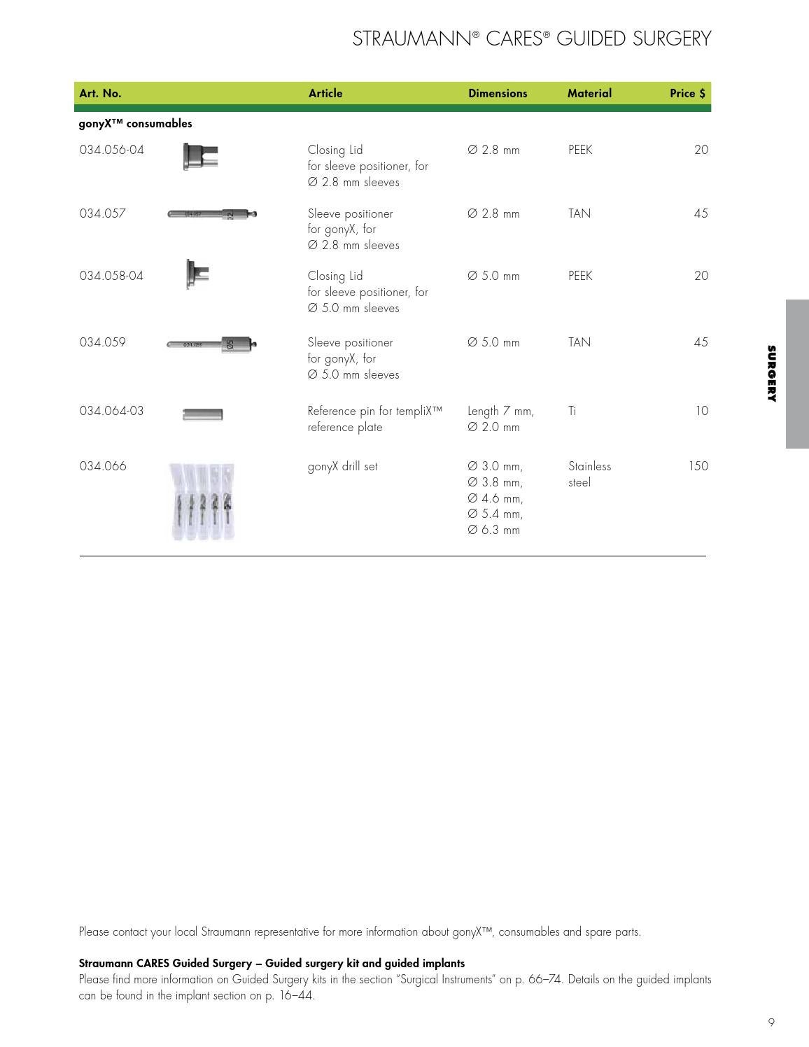 Straumann USA Product Catalog 2014 by Institut Straumann AG - Issuu