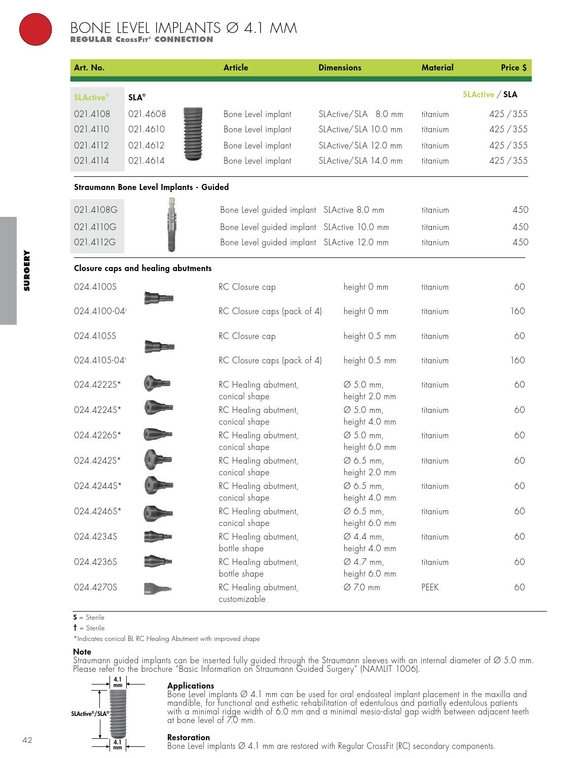 Straumann USA Product Catalog 2014 by Institut Straumann AG - Issuu