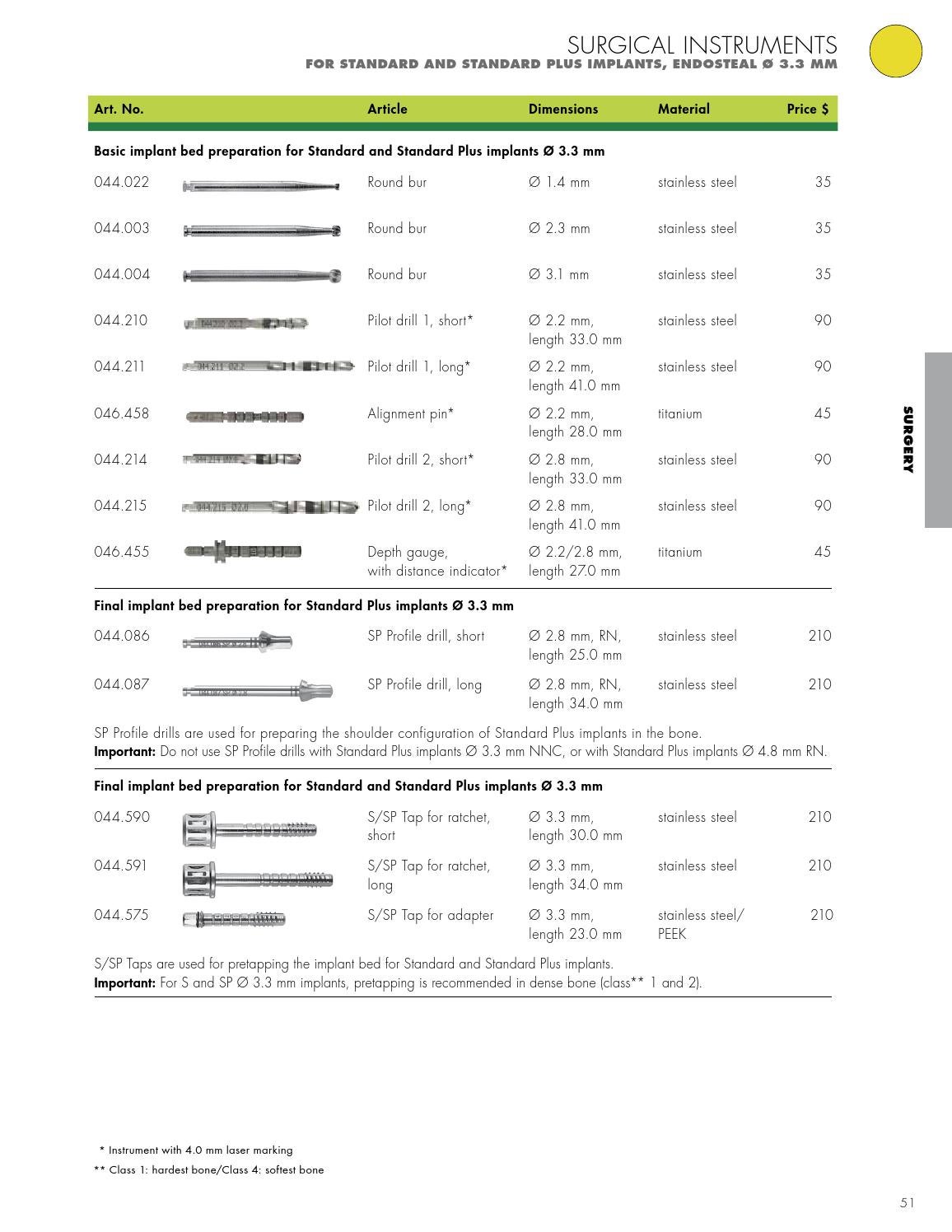 Straumann USA Product Catalog 2014 by Institut Straumann AG - Issuu