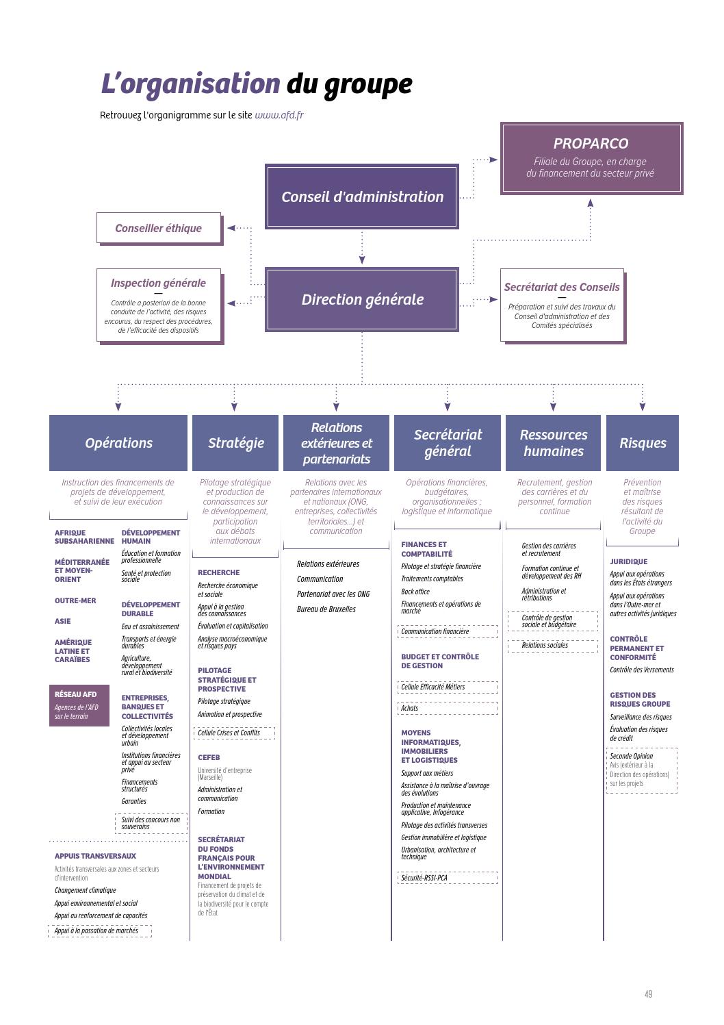 Le rapport annuel de l'AFD 2013 by Agence Française de Développement ...