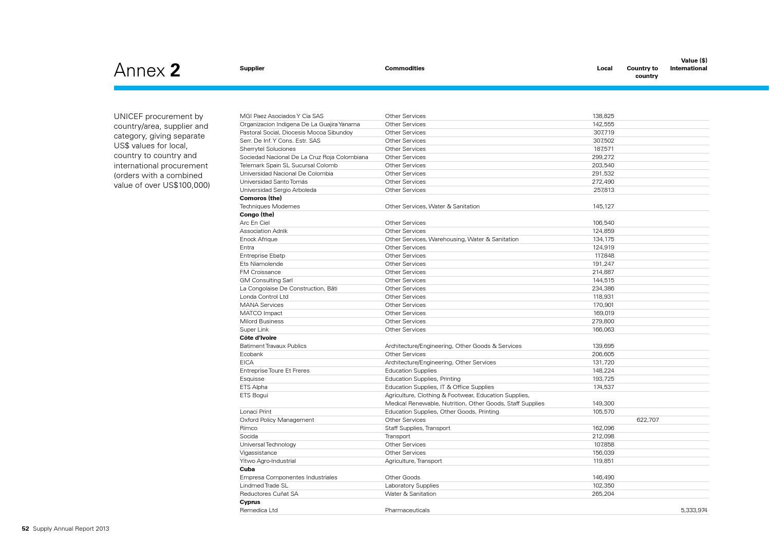 UNICEF Supply Annual Report 2013 by UNICEF Supply - Issuu