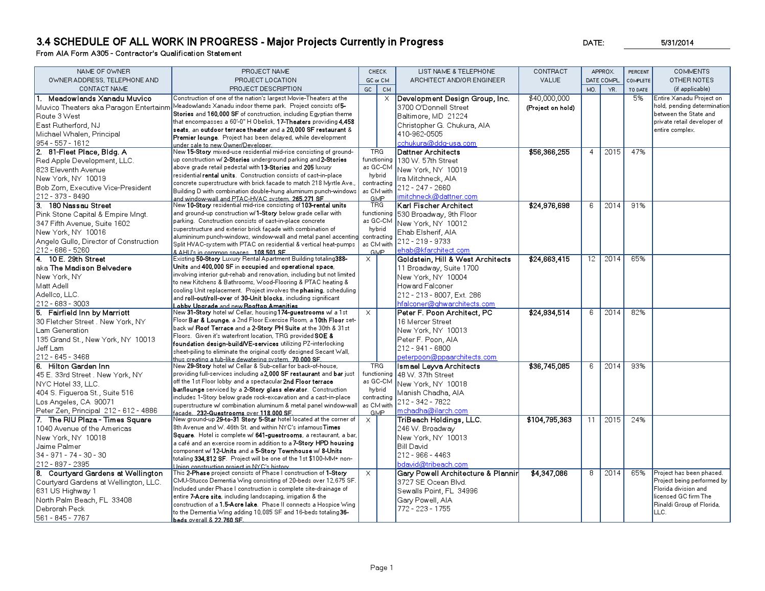 AIA 305 Contractor s Qualification Statement 2nd Quarter 2014 By The aia-305-contractor-s-qualification-statement-2nd-quarter-2014-by-the