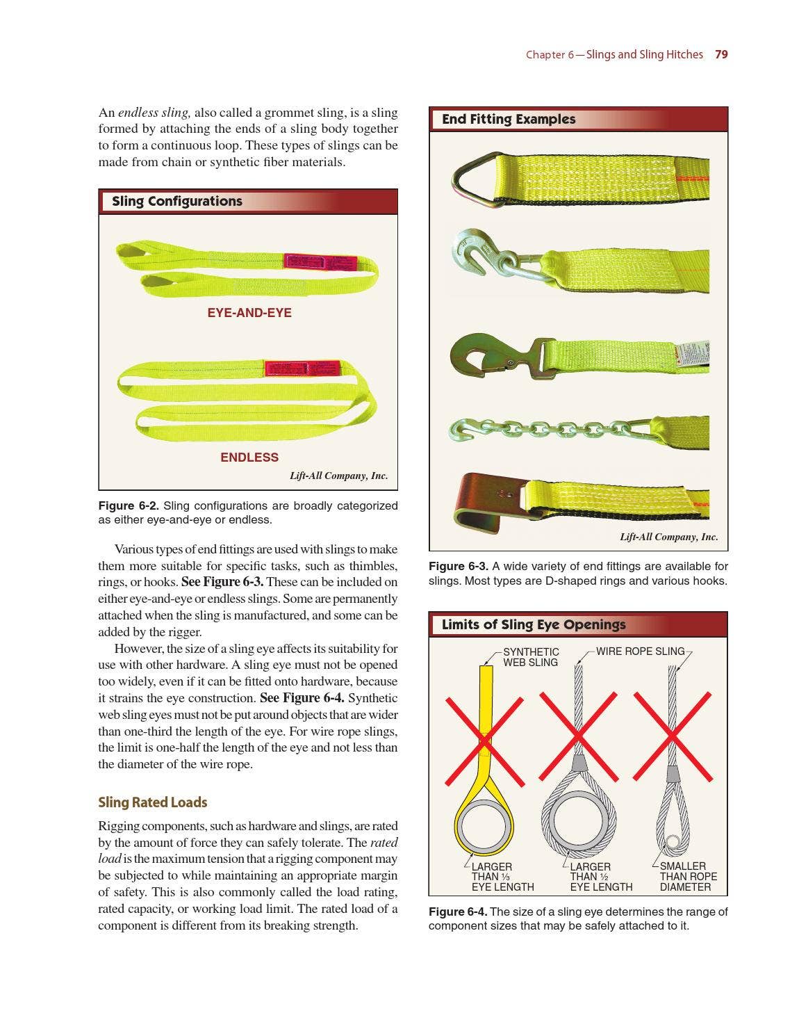 Rigging, Hoisting, and Signaling Practices by American Technical ...