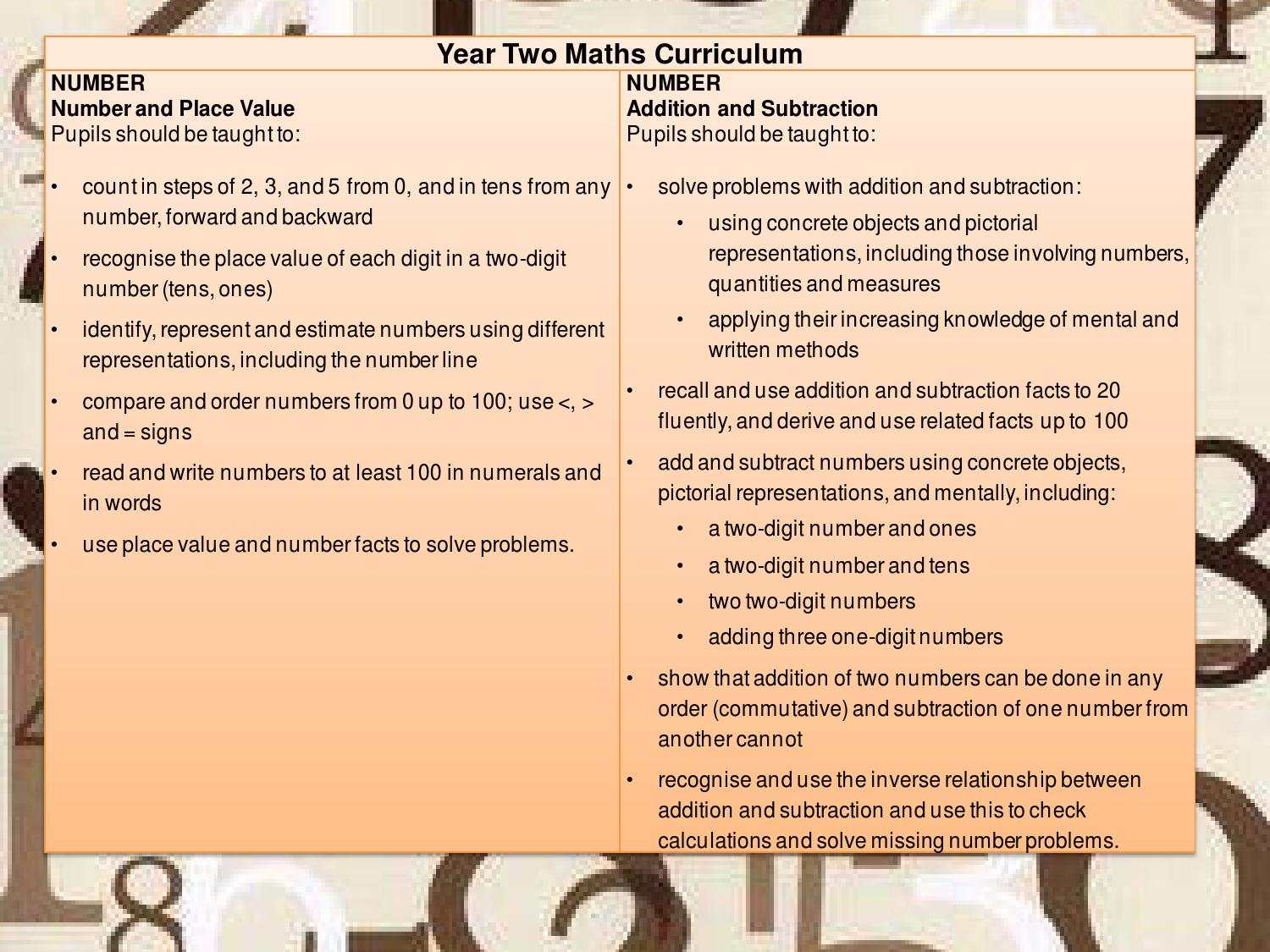 Year 2 Maths Curriculum By Schudio Issuu