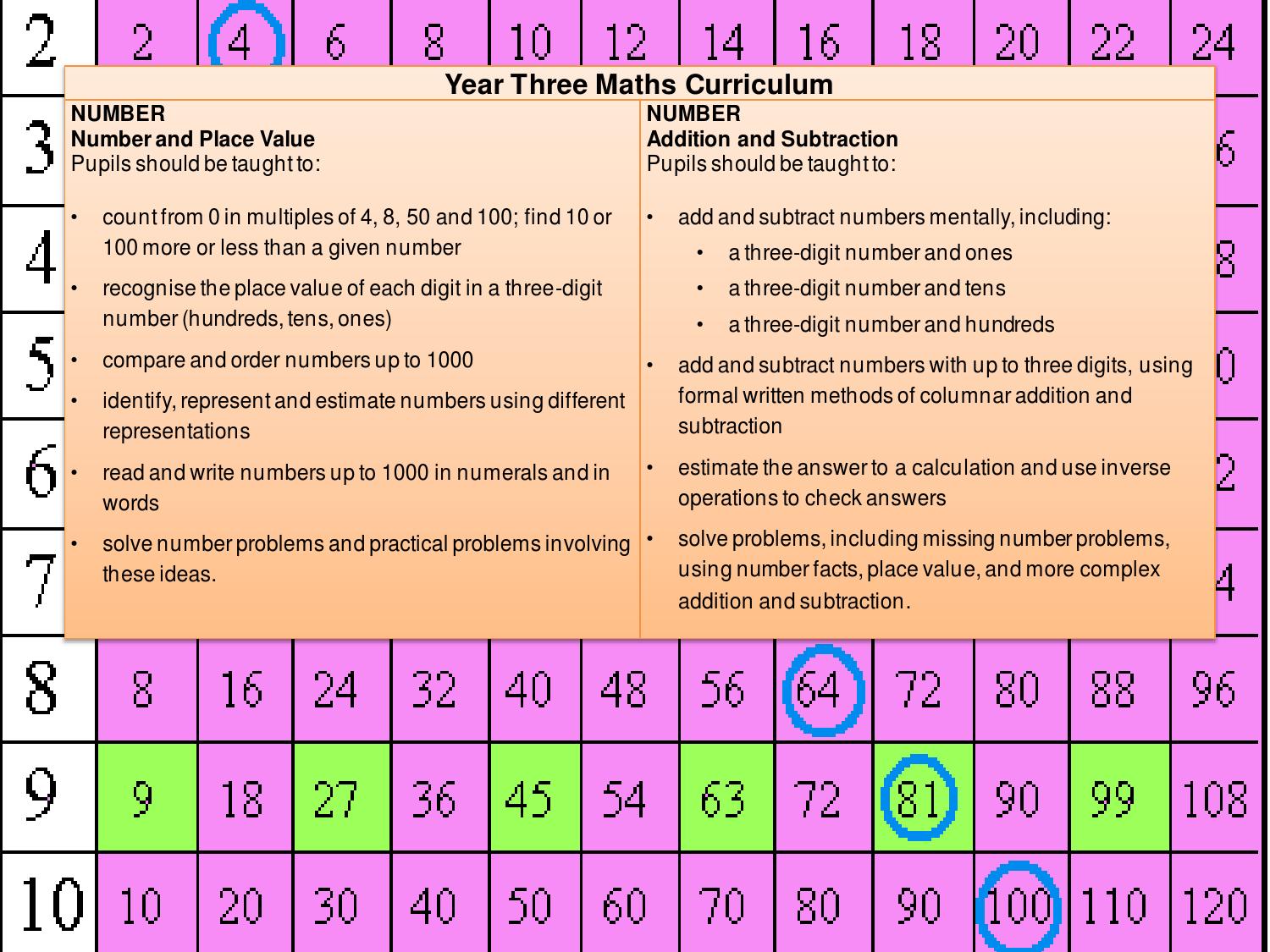 Year 3 Maths Curriculum by Schudio - Issuu