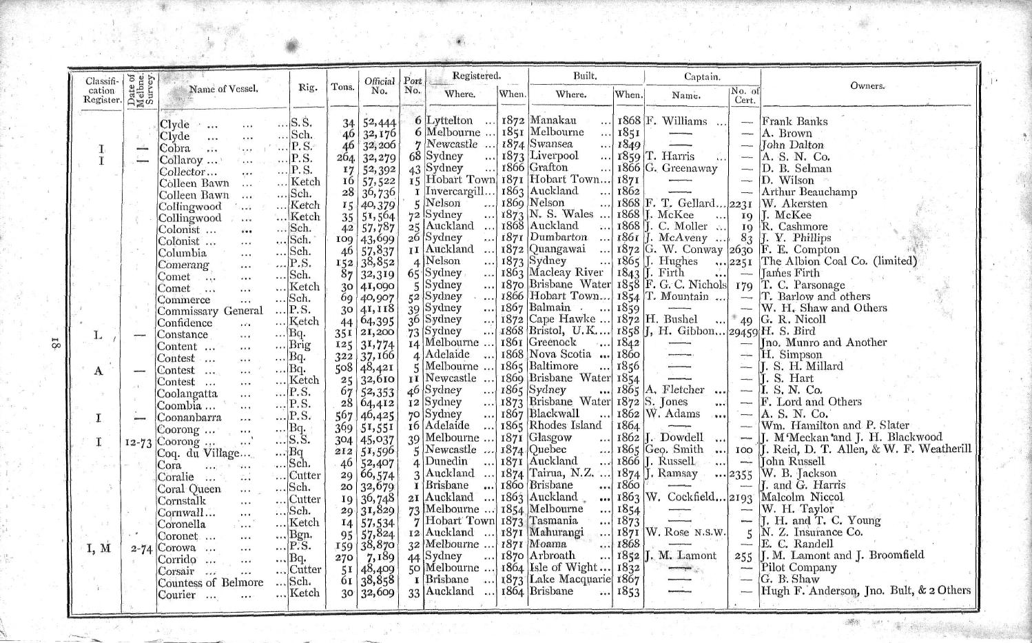 The Register of Australian and New Zealand Shipping 1874 by Australian ...