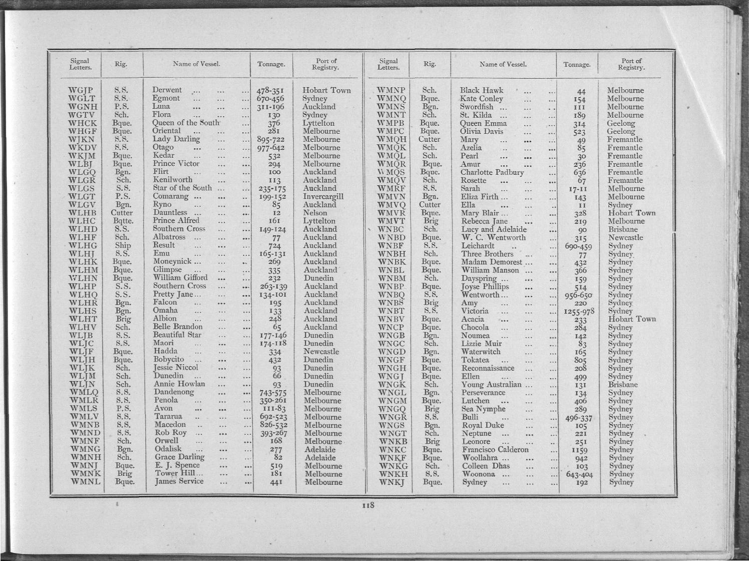 The Register of Australian and New Zealand Shipping 1876-1877 by ...